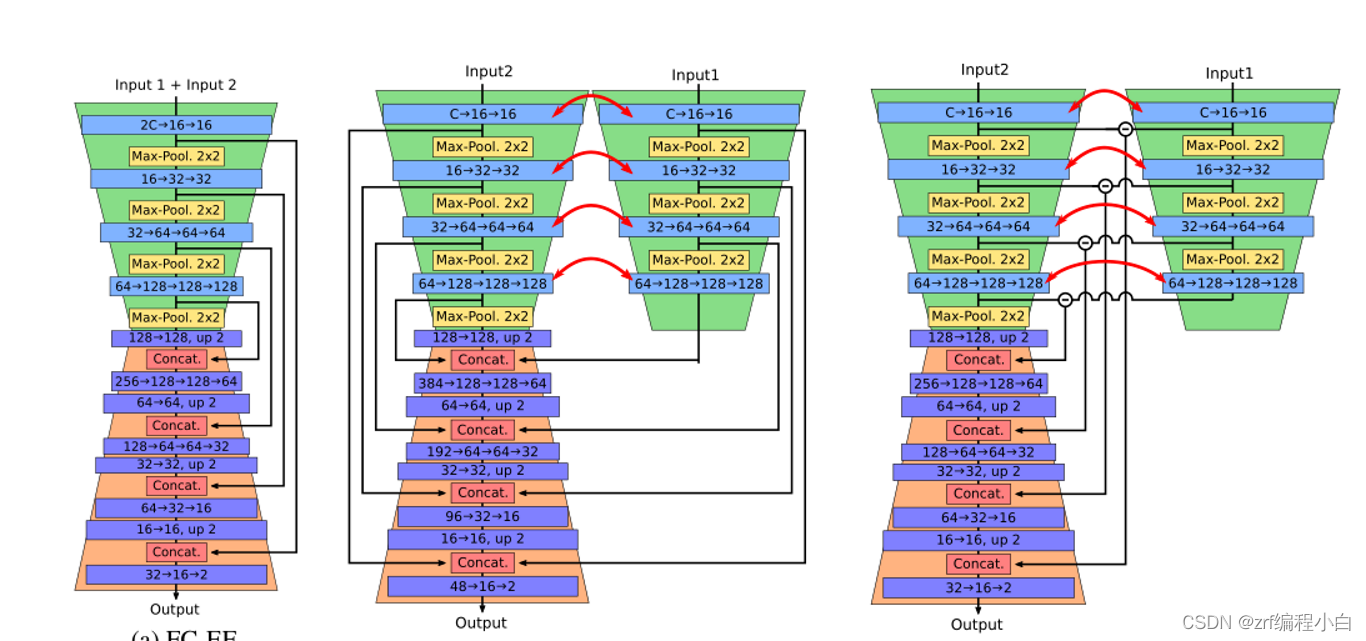 fully-convolutional-change-detection_fcef变化检测-CSDN博客