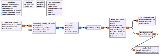 GNU Radio系列教程（五）：初级篇之GNU Radio GRC AM发射与接收_gnuradio连接hackrf发射-CSDN博客