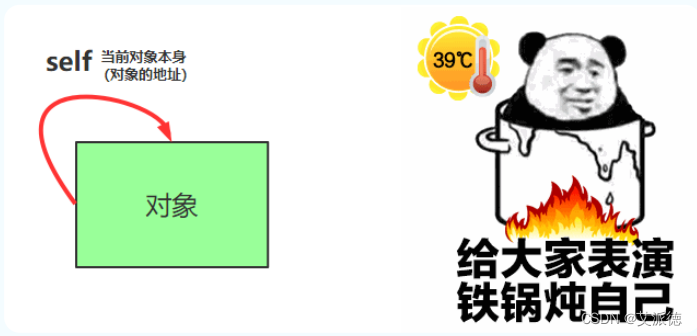 Python入门【init 构造方法和 New 方法、类对象、类属性、类方法、静态方法、内存分析实例对象和类对象创建过程（重要）】十四init构造方法是什么 Csdn博客
