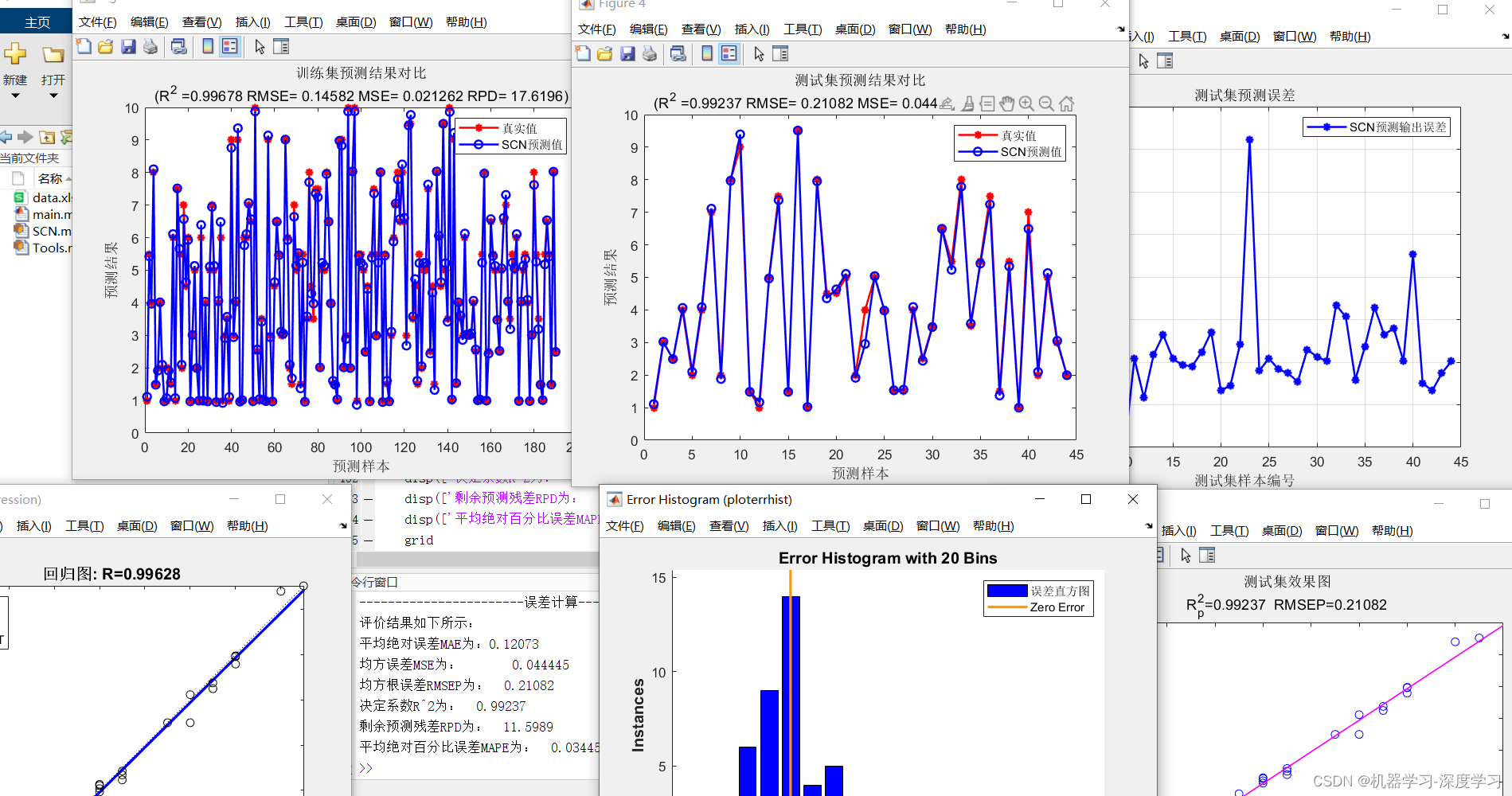 随机配置网络模型SCN回归预测，SCN回归预测，多变量输入模型。评价指标包括:R2、MAE、MSE、RMSE和MAPE等，代码质量极高，方便学习和替换数据。_随机配置网络scn-CSDN博客