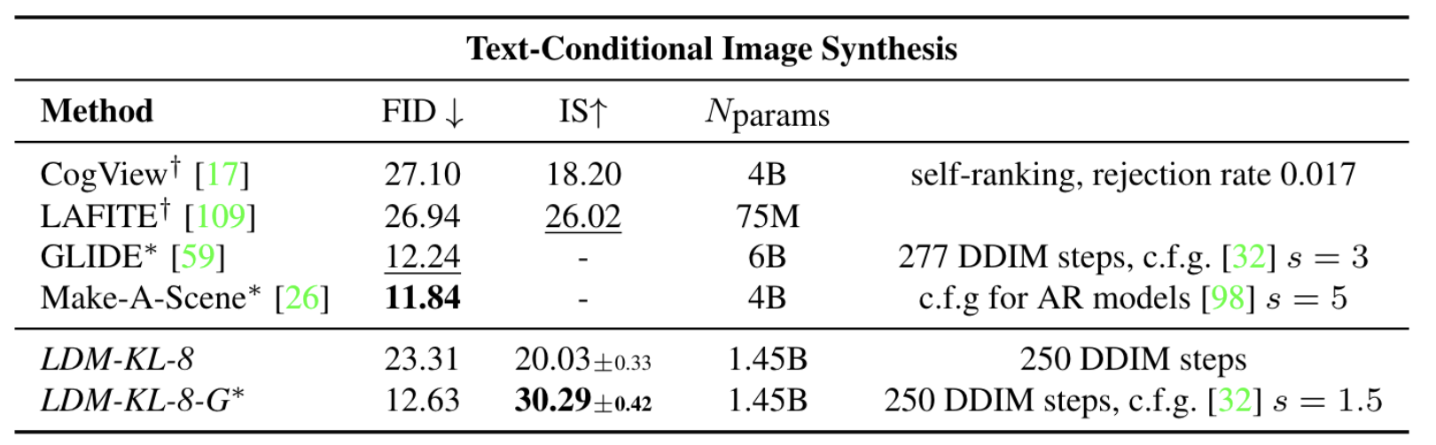 Stable Diffusion: 利用Latent Diffusion Models实现高分辨率图像合成_convolutional sampling beyond-CSDN博客