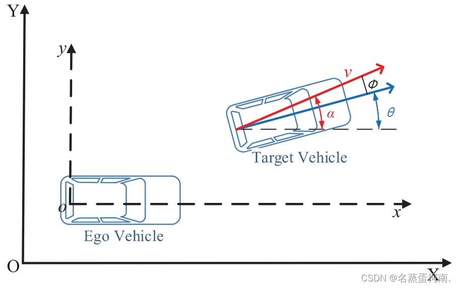 L-Shape Fitting-Based Vehicle Pose Estimation and Tracking Using 3D-LiDAR论文翻译整理_l型拟合-CSDN博客