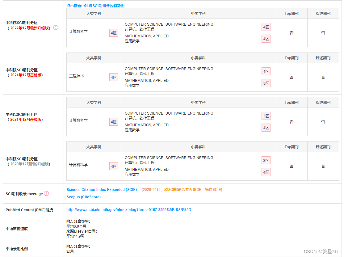 【论文投稿】图形学论文投稿去向_tvcg-CSDN博客