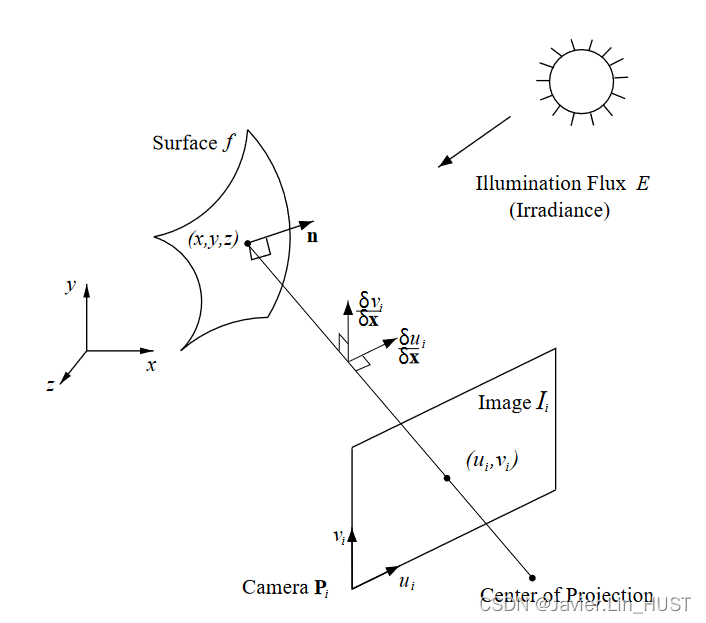 [论文翻译]场景流估计的开山之作：Three-Dimensional Scene Flow（ICCV1999）_估计体素层次的场景流-CSDN博客
