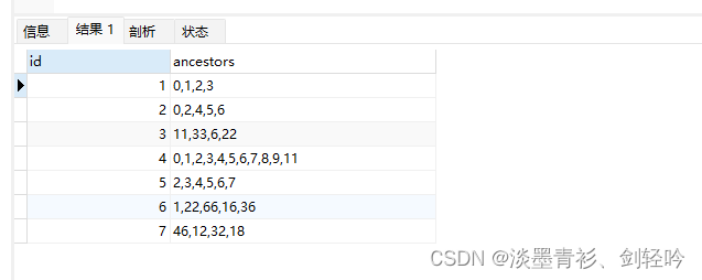 Mysql 查询以逗号（）分割的字符串，精确查找和模糊查询mysql切割字符串后查询 Csdn博客
