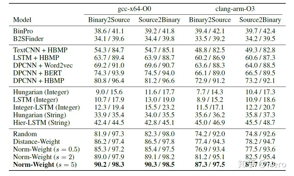 CodeCMR:跨模态二进制代码匹配_codecmr: cross-modal retrieval for function-level ...