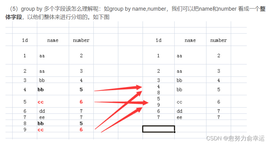 mysql group by详解_group by可以单独用吗-CSDN博客