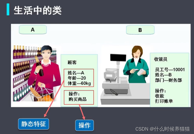 Javaoop 类、对象、方法、变量作用域及javadoc注释javadoc 引用对象 Csdn博客