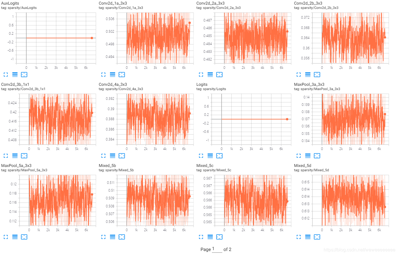Tensorflow VGG16 Inception_v3 图像识别学习网络模型训练记录_inception v3和vgg16性能对比-CSDN博客