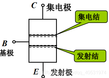 先进半导体材料与器件Chapter3_hbt频率特性-CSDN博客