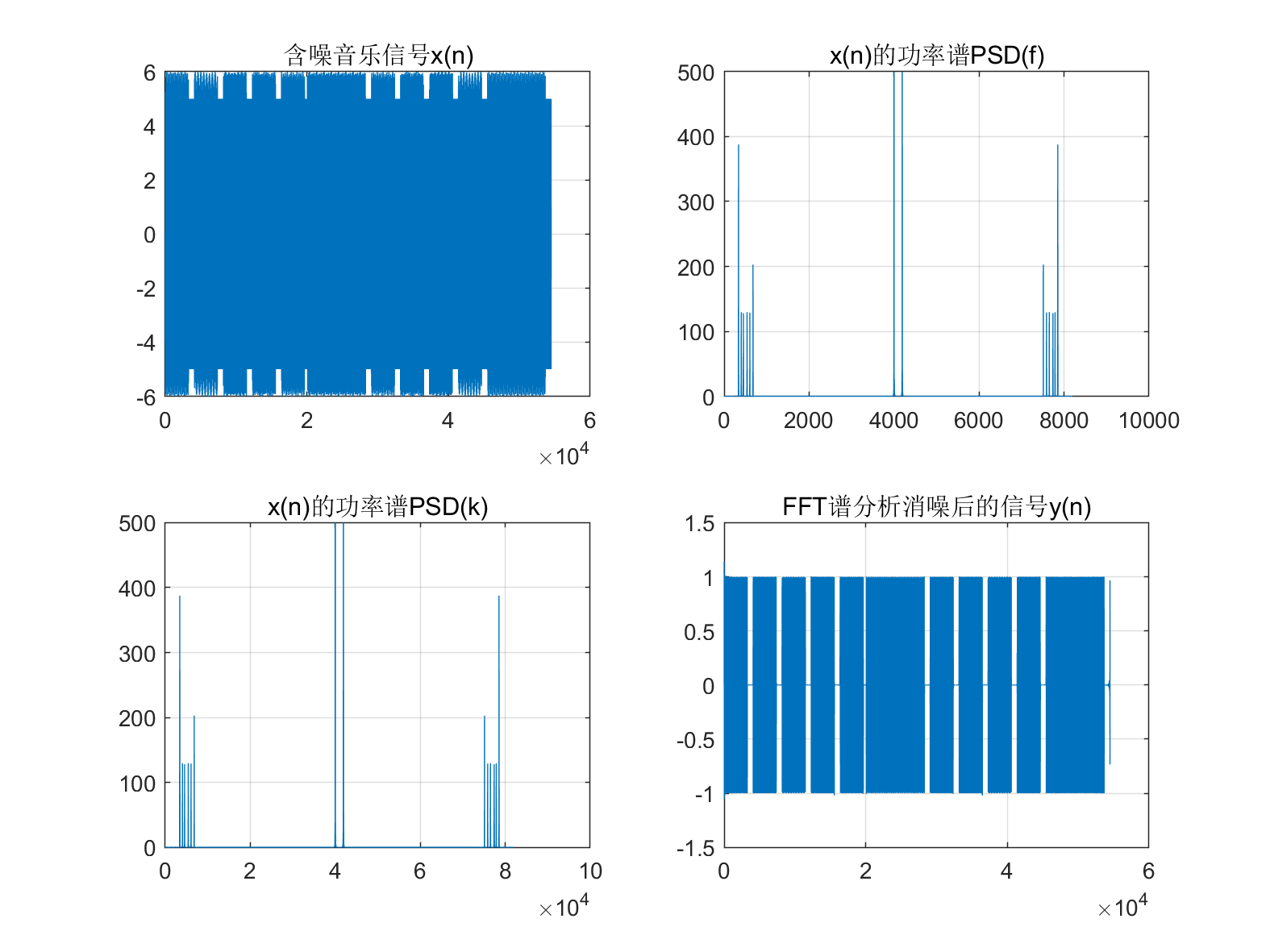 Matlab实验：dftfft频谱分析matlab Dft频谱分析实验 Csdn博客