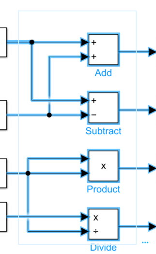 【Simulink】0基础入门教程 P1 搭建自己的第一个模型 实现加减乘除四则运算_simulink 矩阵的乘除模型搭建-CSDN博客