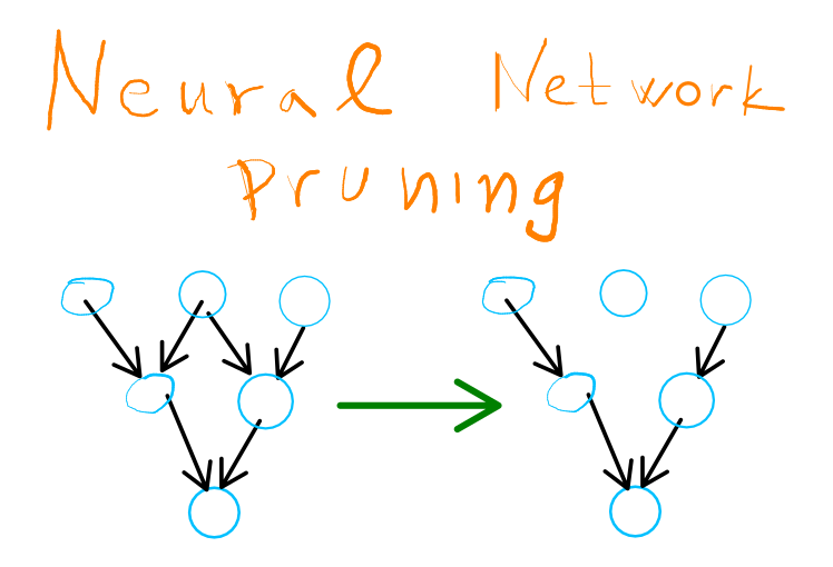 适用于嵌入式设备的tensorflow：tensorflow修剪tensorflow 26的剪枝工具包 Csdn博客