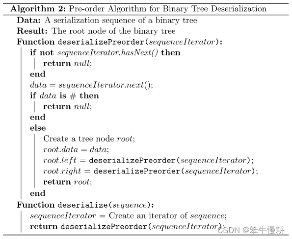 二叉树的序列化serialization与反序列化de Serialization二叉树序列化 Csdn博客
