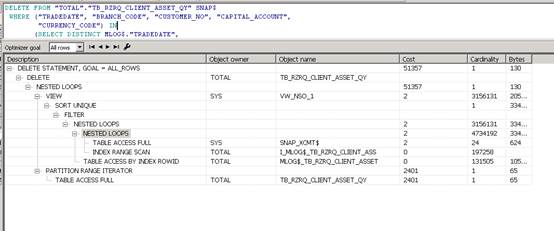 DBMS_REDEFINITION.SYNC_INTERIM_TABLE performance issue-CSDN博客