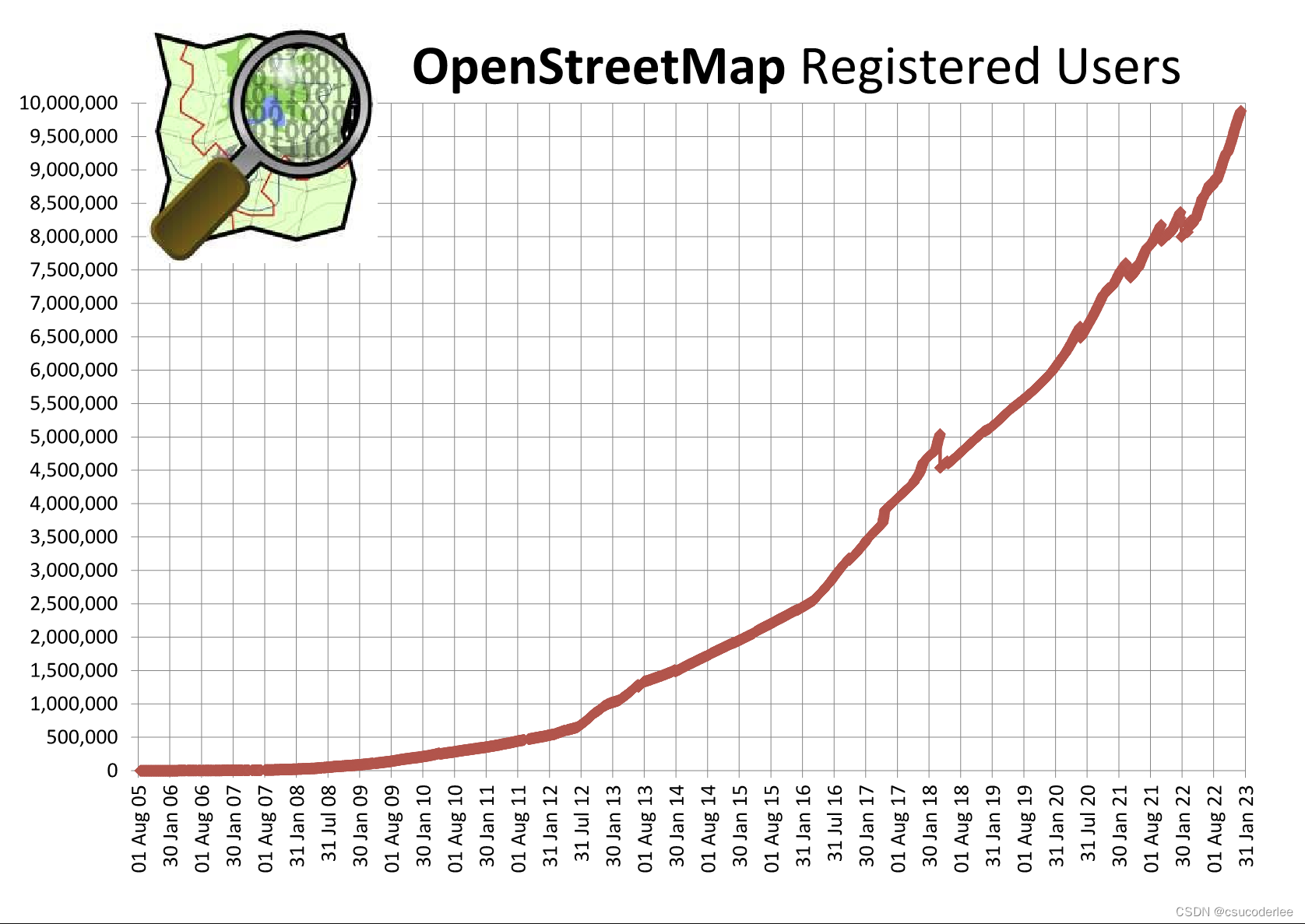 OpenStreetMap初探与实战-CSDN博客