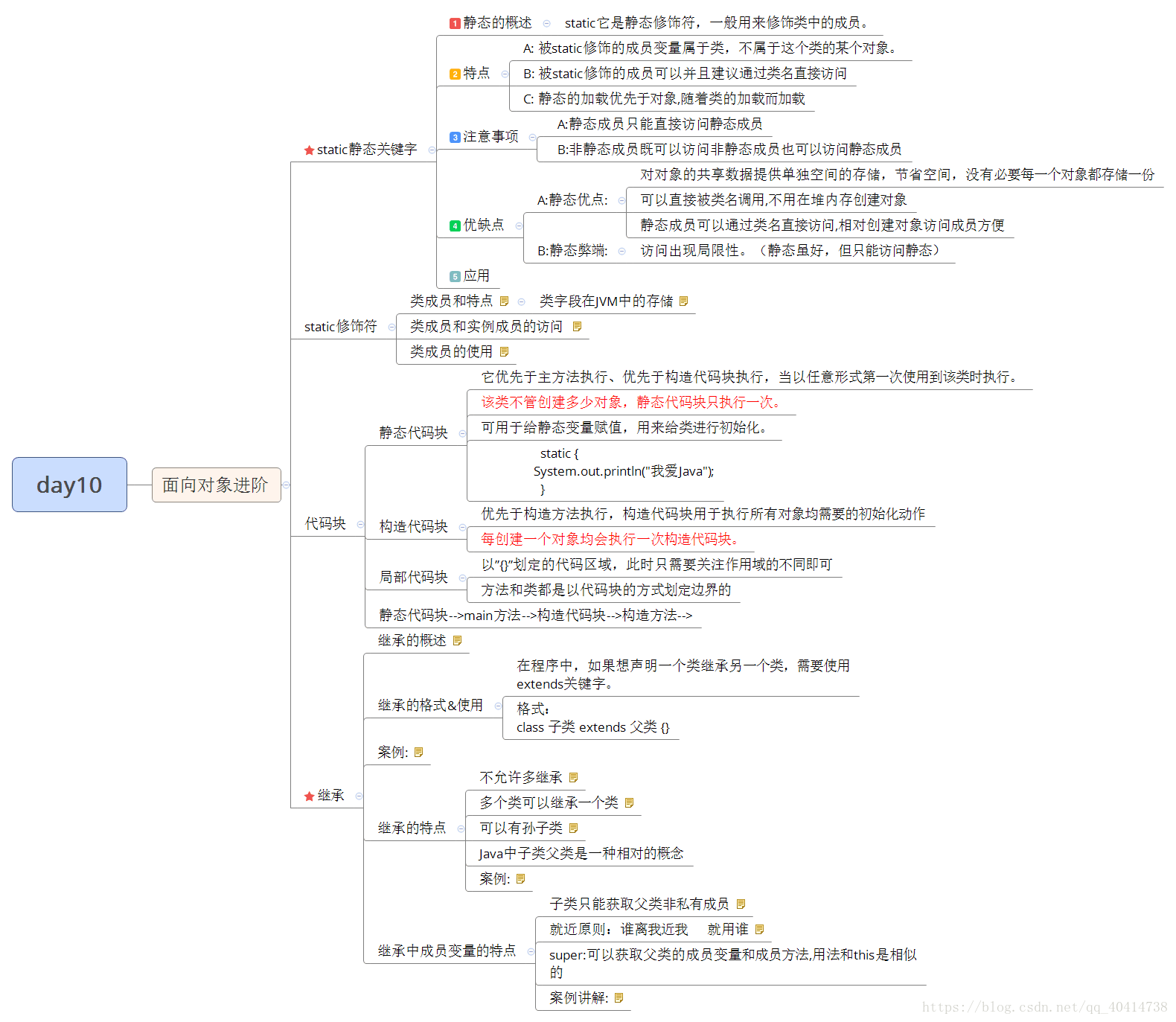 Java学习--day10-CSDN博客