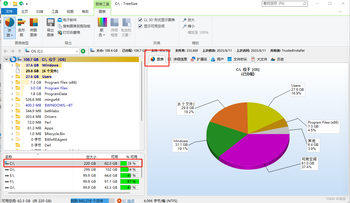 TreeSize优化Windows磁盘空间_treesize清理c盘-CSDN博客