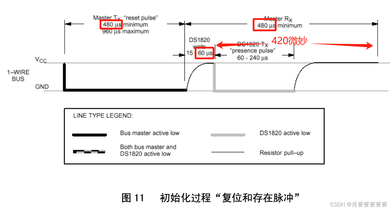 STM32、单总线、驱动DS18B20(温度传感器)HAL库&标准库通用_stm32单总线 源码-CSDN博客
