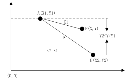 python中shapely包使用以及线面关系判定实践_shapely库判断点在线上-CSDN博客