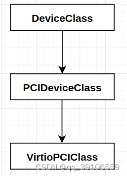 一文读懂Virtio-mem-CSDN博客