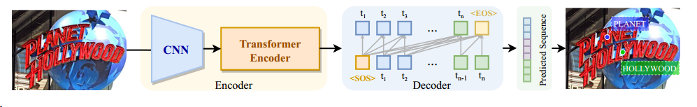 【读点论文】SPTS Single-Point Text Spotting_spts: single-point text spotting-CSDN博客