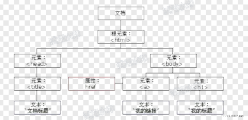 【前端】JS - WebAPI_前端webapi-CSDN博客