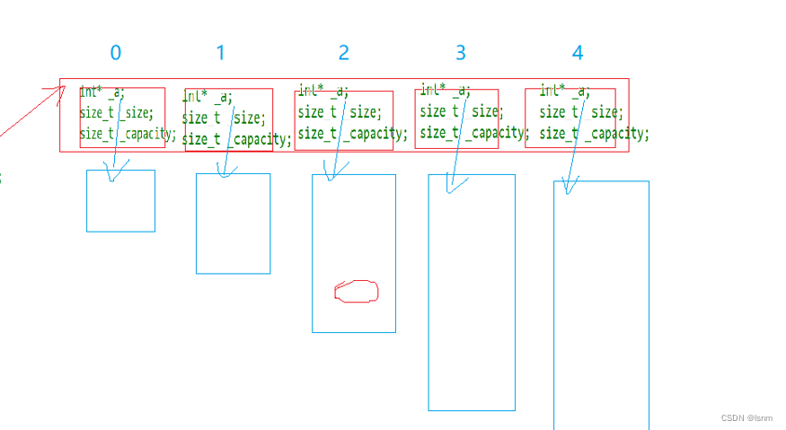C++STL初阶（4）：初识vector-CSDN博客