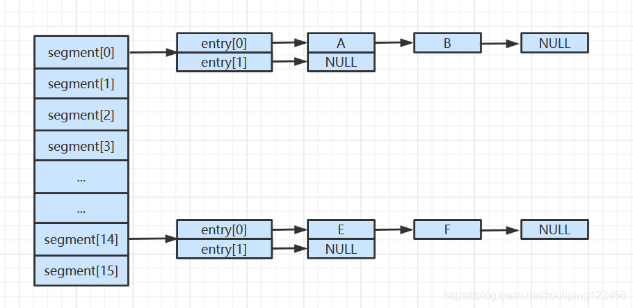ConcurrentHashMap1.7源码分析-CSDN博客