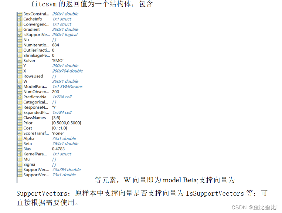 机器学习 模式识别(6)svm支持向量机实现mnist手写体数据集分类使用svm分类对mnist数据集实现手写数字分类 Csdn博客