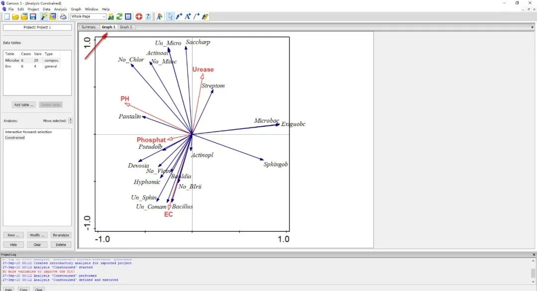 分析 做cca_全网最细的图文详解——手把手教你不会代码一样做RDA/CCA分析！-CSDN博客