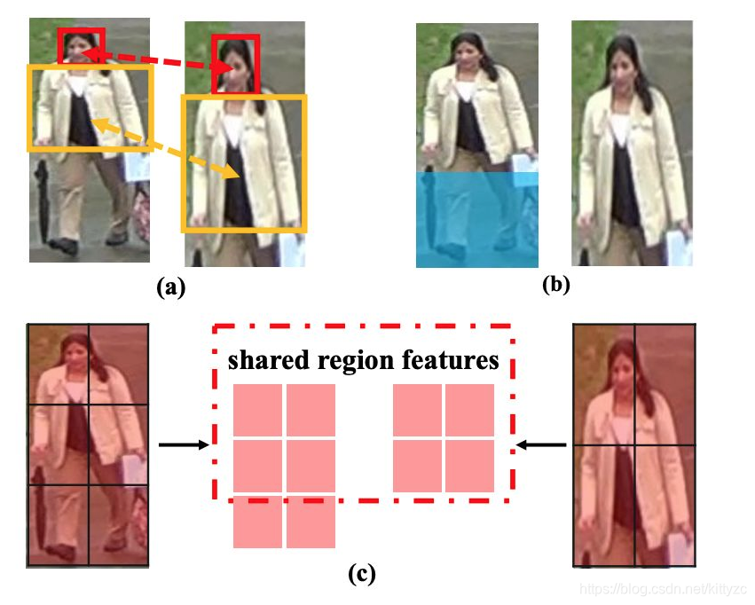 深度学习系列11：ReID概述和资源_reid算法-CSDN博客