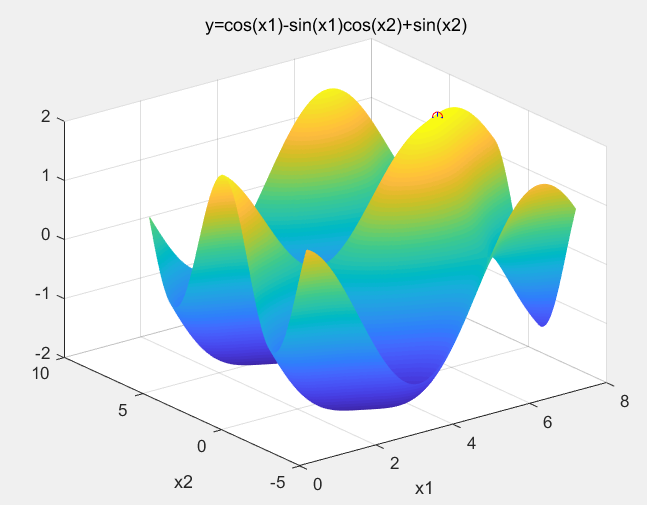 遗传算法与Matlab GA工具箱-CSDN博客