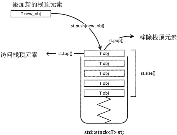 C++ STL容器适配器（详解）_std::vector 适配器-CSDN博客
