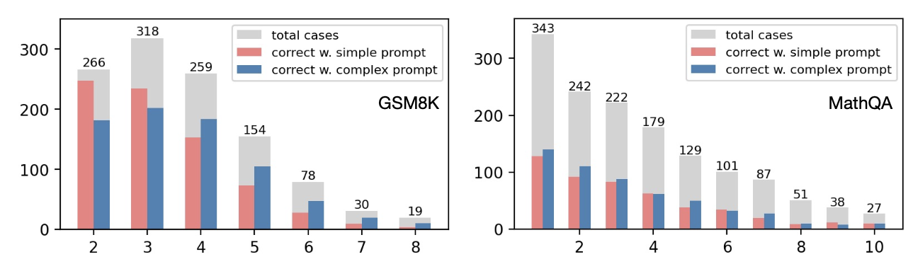 越复杂的CoT越有效吗？Complexity-Based Prompting for Multi-step Reasoning-CSDN博客