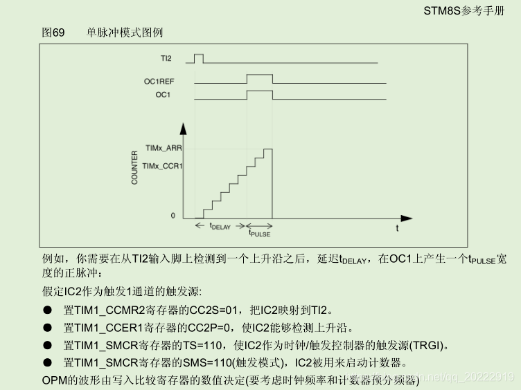 STM8学习笔记----PWM单脉冲模式输出_stm8单片机pwm单脉冲模式-CSDN博客