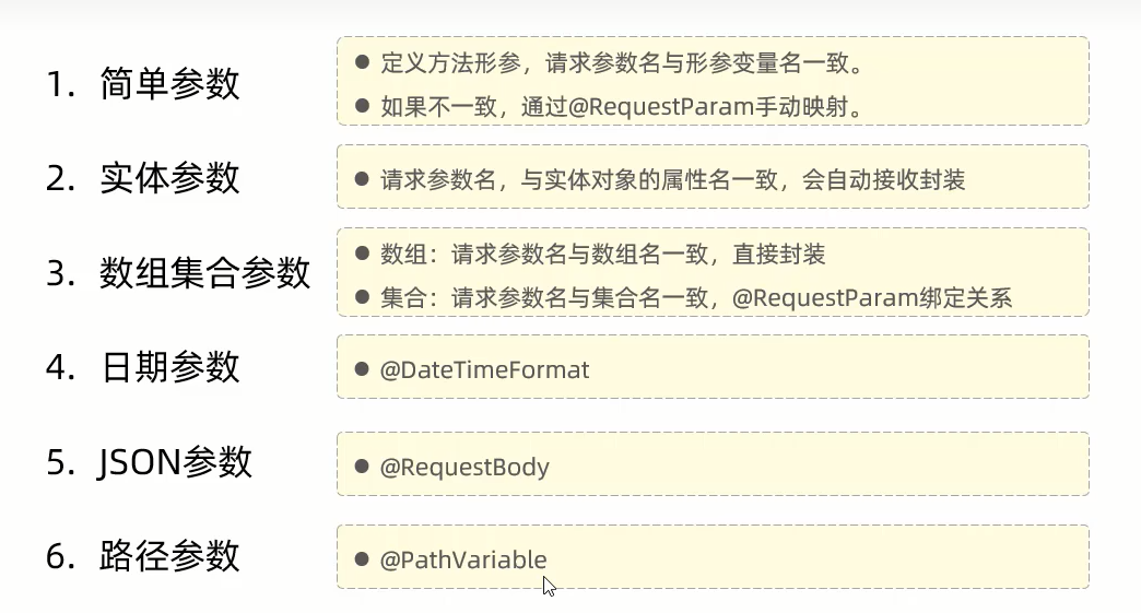SpringBoot——请求-Postman工具-6种常见请求参数接收_postman springboot-CSDN博客