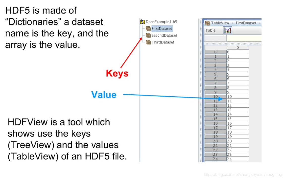 python+HDF5+h5py_pip install hdf5-CSDN博客