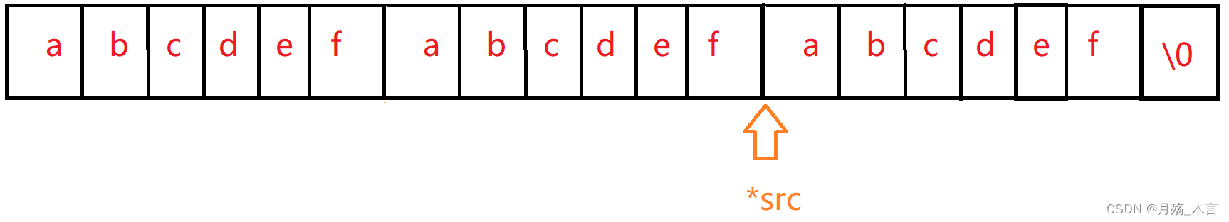 字符串函数strlen，strcpy，strcat，strcmp等_strcmp和strlen区别-CSDN博客