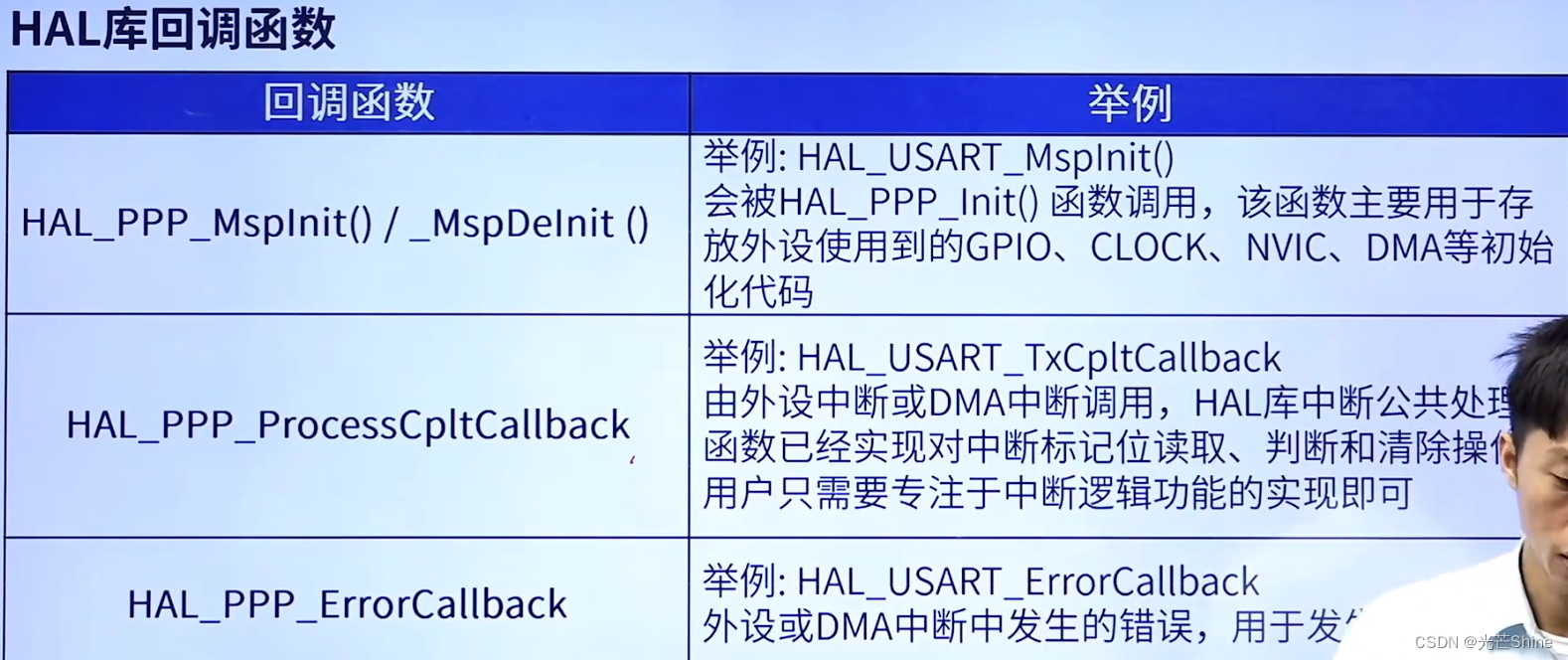 ST编程指南：CMSIS、HAL库与STM32Cube详解-CSDN博客