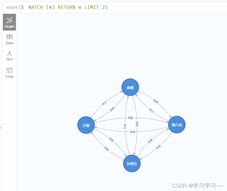 知识图谱——Python操作Neo4j导入CSV文件建立图谱_知识图谱构建 导入数据-CSDN博客