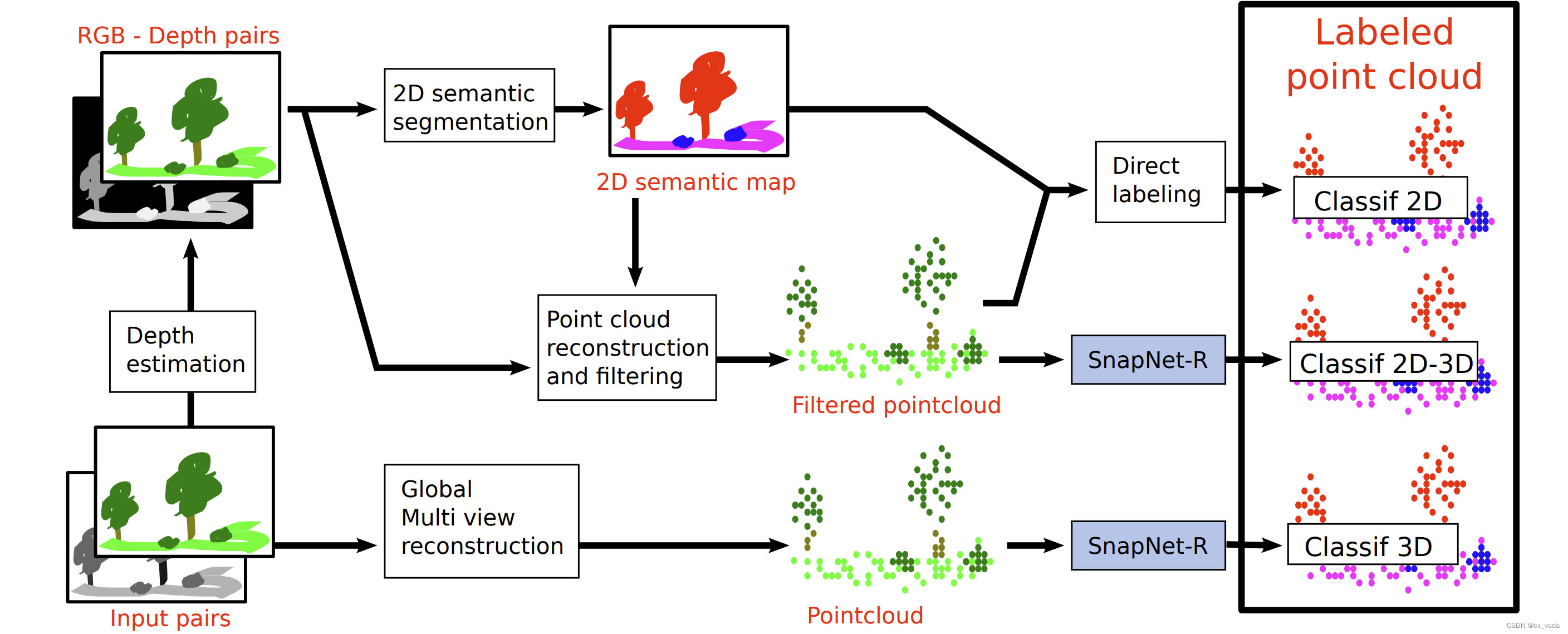 [论文阅读]SnapNet-R: Consistent 3D Multi-View Semantic Labeling for Robotics-CSDN博客