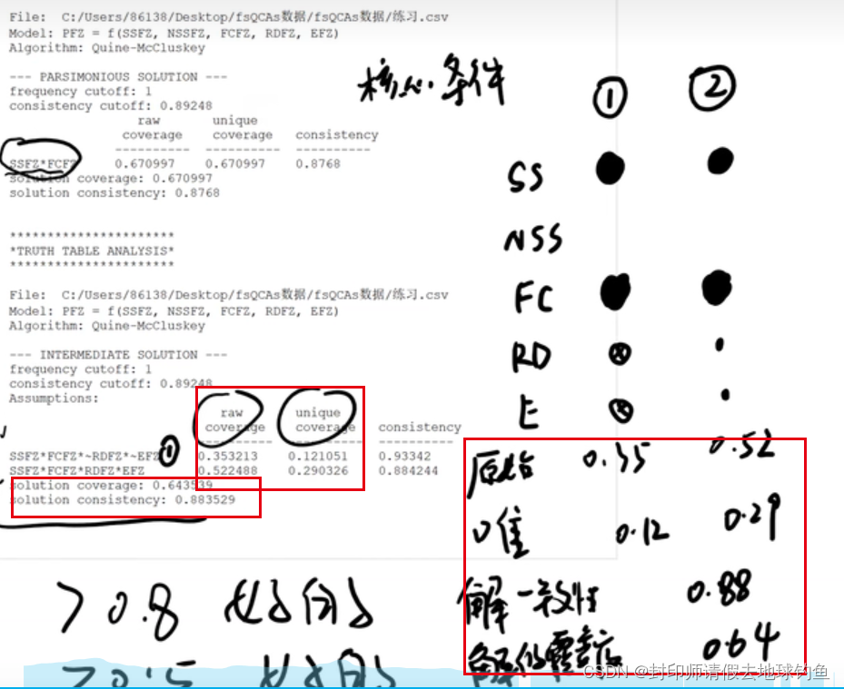 fsQCA操作步骤简单版-CSDN博客