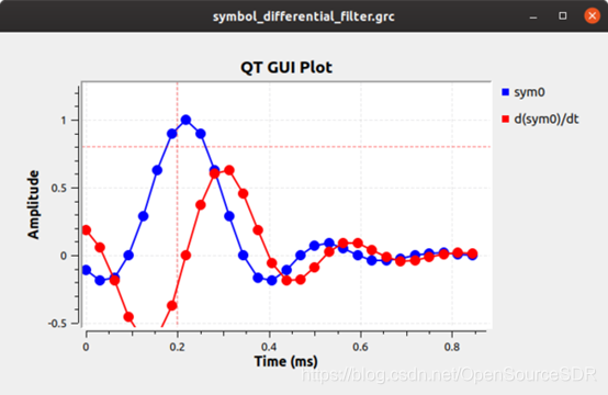 GNU Radio系列教程（七）：初级篇之GNU Radio GRC PSK调制解调-CSDN博客
