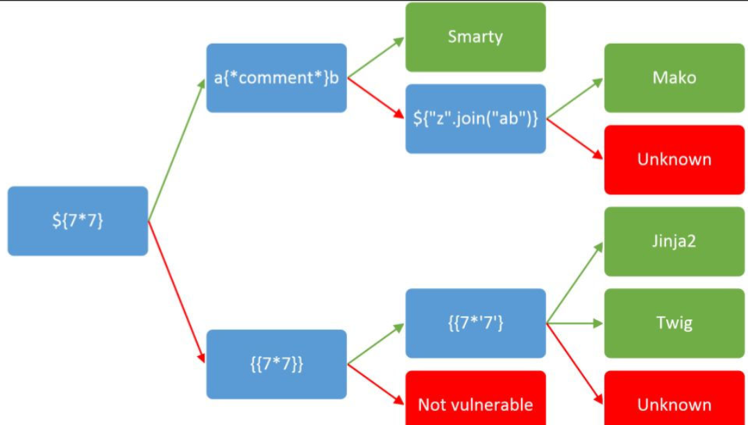 [BJDCTF2020]Cookie is so stable-CSDN博客