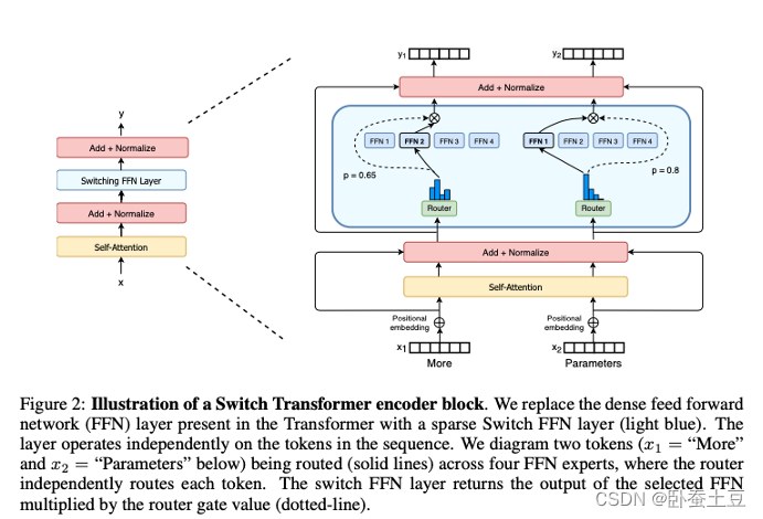 【有啥问啥】LLM-Transformer：经典与前沿方法详解_transnormerllm-CSDN博客