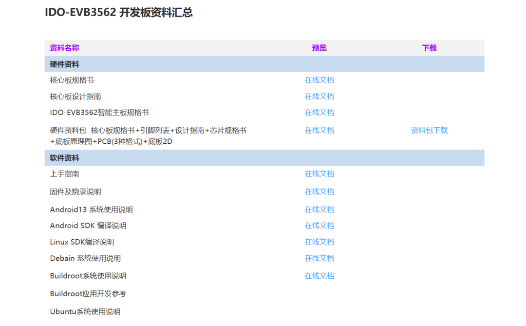 【新品发布】四核A53超高性价比！RK3562系列核心板及开发板震撼上市_四核32 位cortex-a53,主频最高2.0ghz-CSDN博客