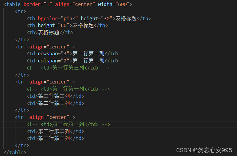 HTML02表-CSDN博客
