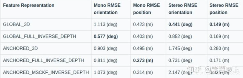 算法改进5：开源算法Open VINS试用_openvins-CSDN博客