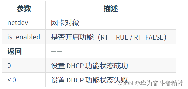 RT-Thread 组件-网络组件-netdev网卡①_rt-thread 组网-CSDN博客